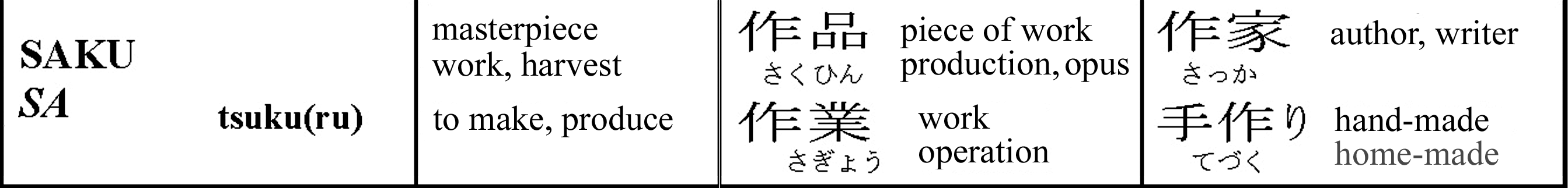 the Kanji SAKU 作